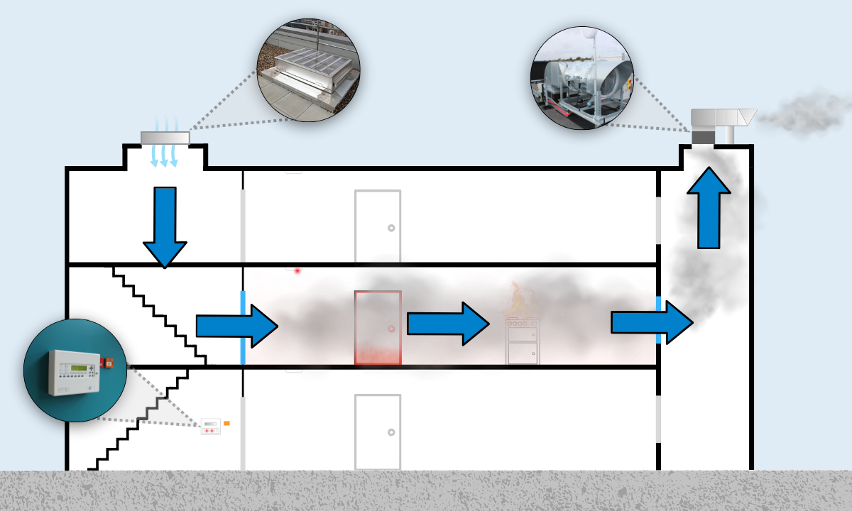 Mechanical Smoke Ventilation | FDS