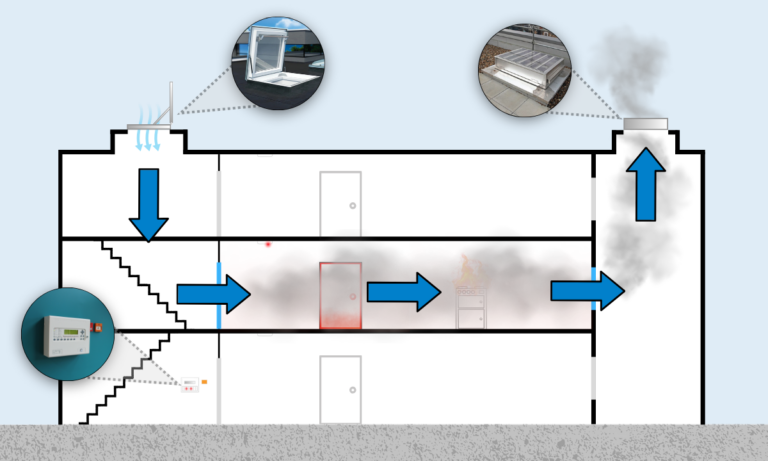 Natural Smoke Ventilation Systems | FDS