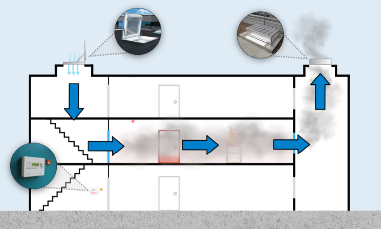 AOV Smoke Ventilation Systems | FDS